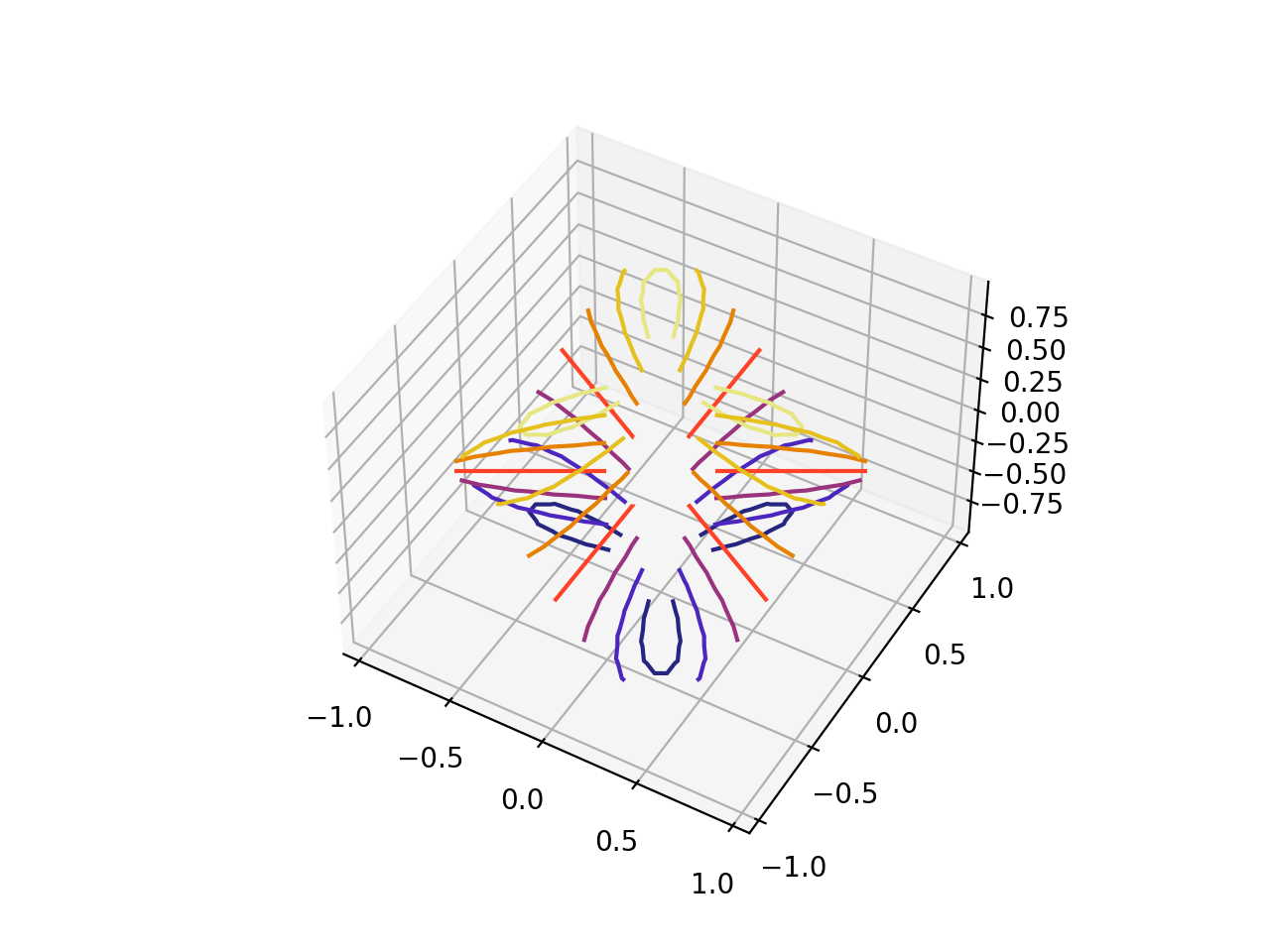 삼각형 3d 등고선 플롯matplotlib Python 시각화