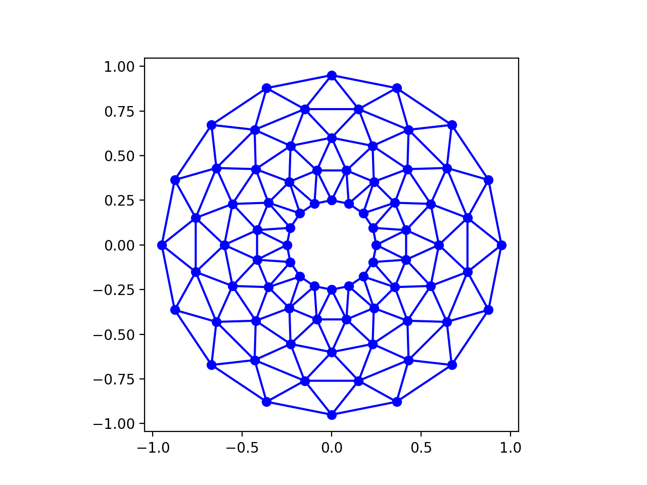 Trifinder 이벤트 데모matplotlib Python 시각화 3078