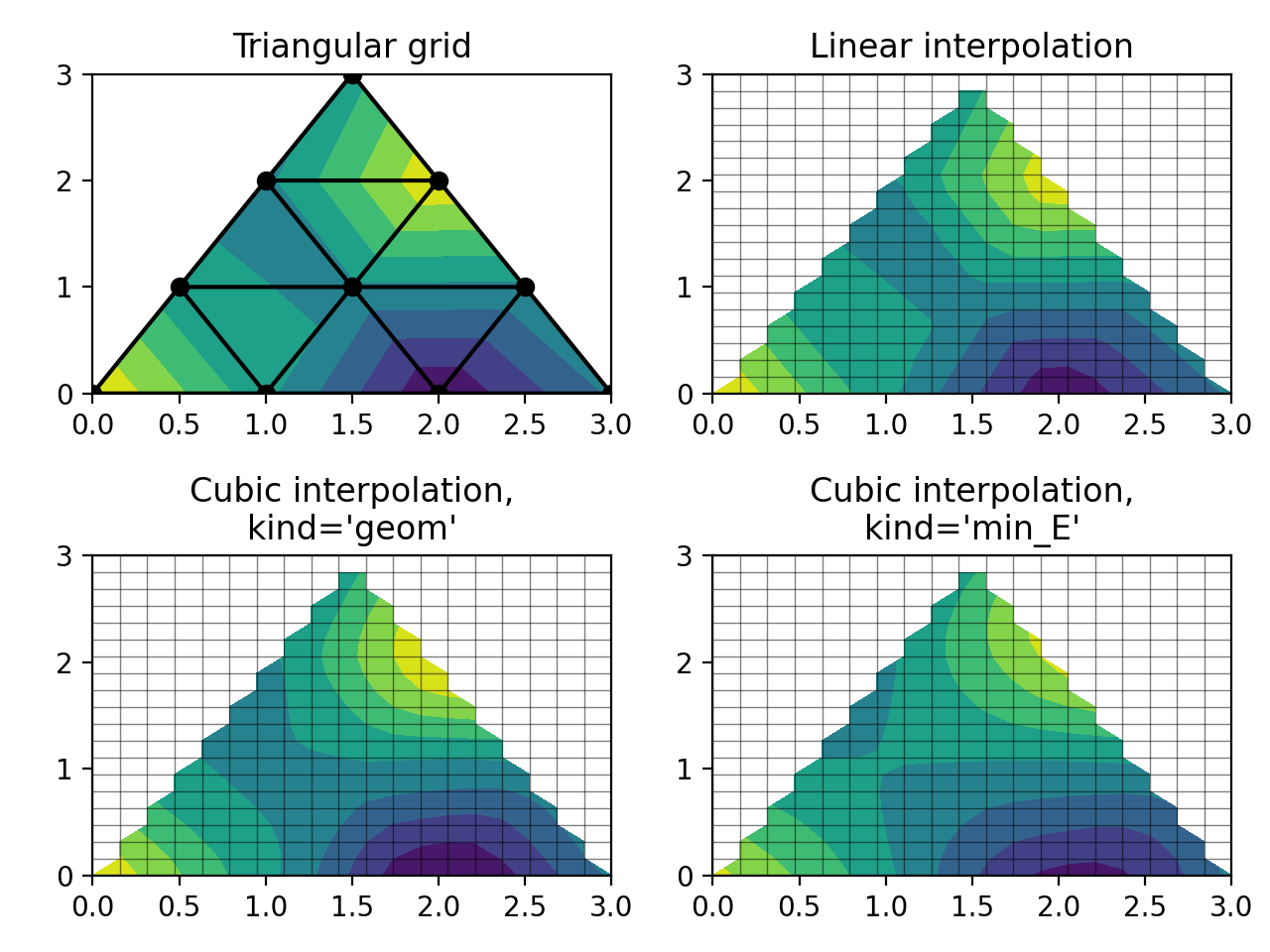 Triinterp 데모_Matplotlib - Python 시각화