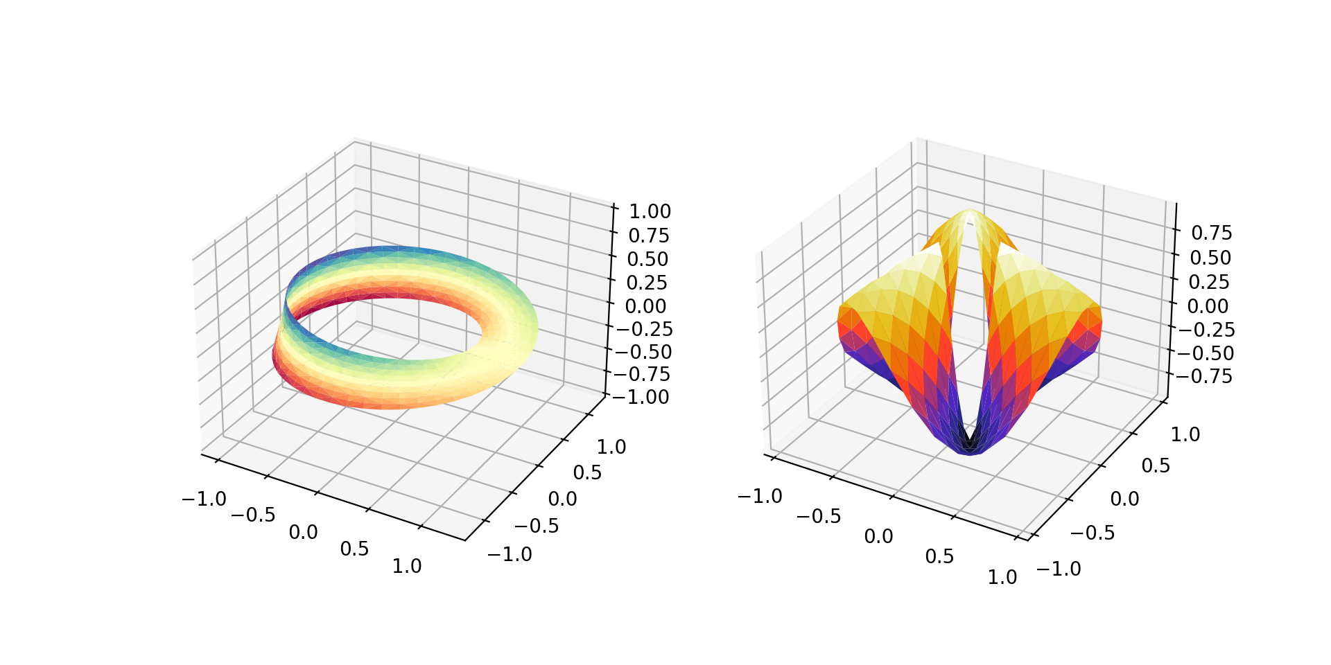 더 많은 삼각형 3D 표면_Matplotlib - Python 시각화