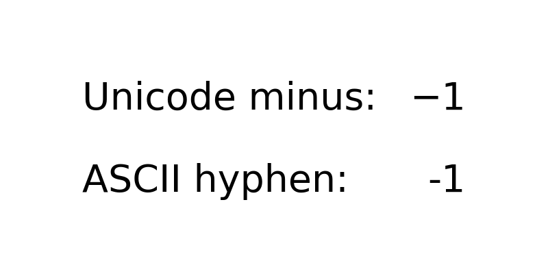 유니코드 빼기matplotlib Python 시각화