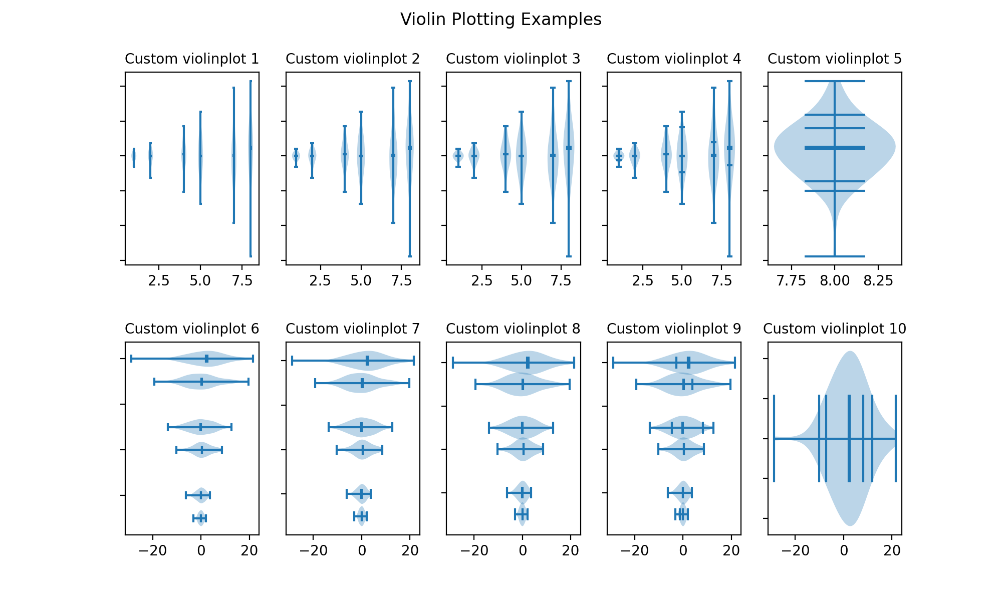바이올린 플롯 기본 사항matplotlib Python 시각화