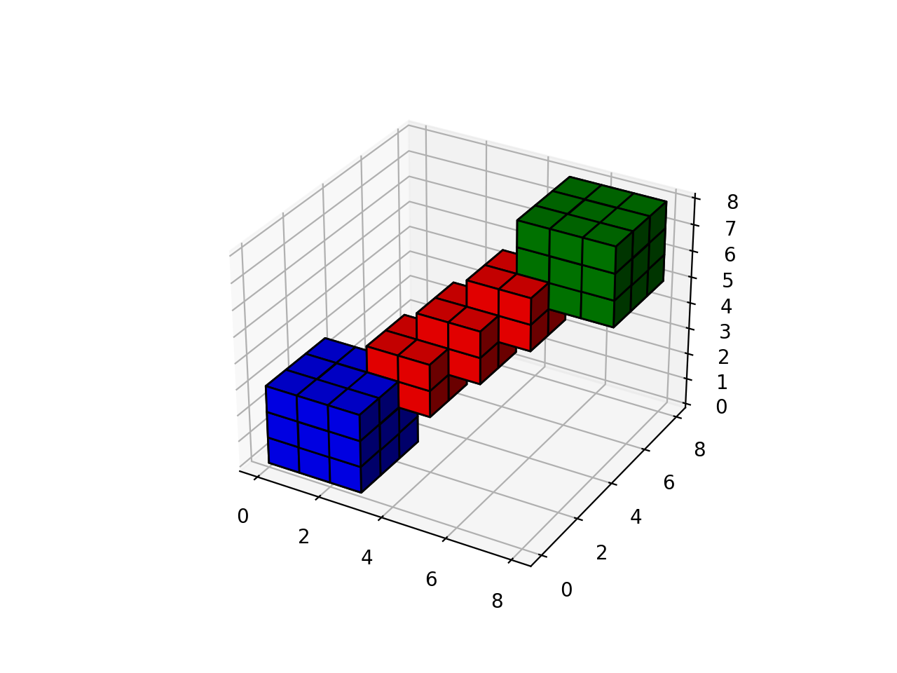3d 복셀볼륨 플롯matplotlib Python 시각화 0723