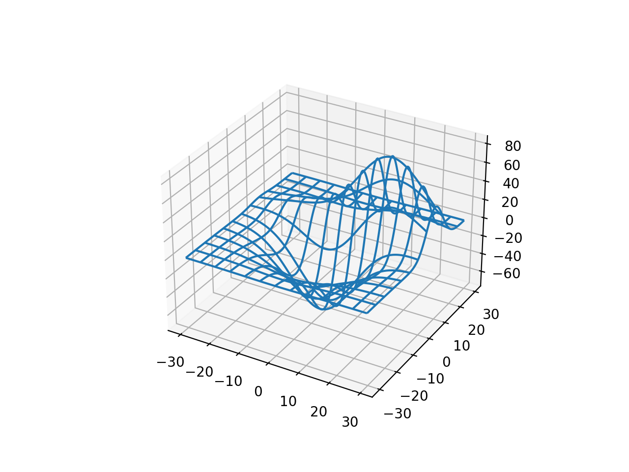 3d 와이어프레임 플롯matplotlib Python 시각화